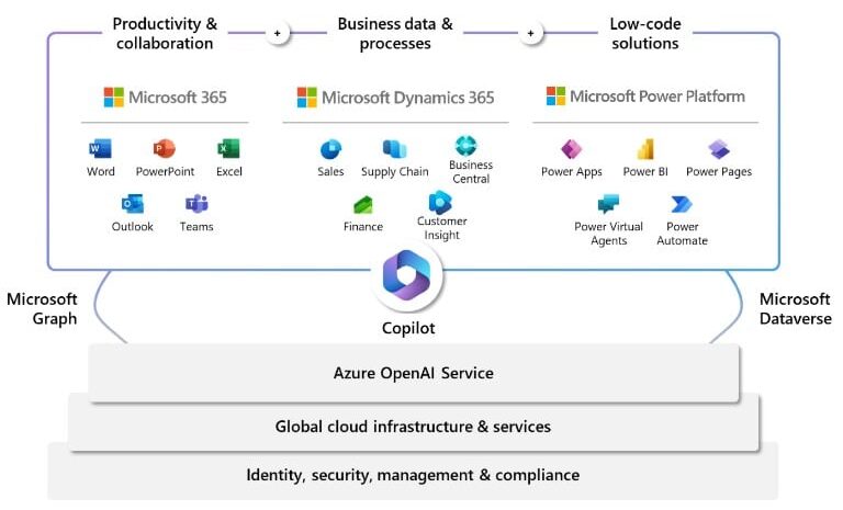Microsoft Partner - Acora